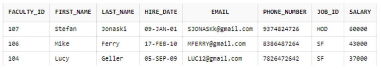 Sql Operators Arithmetic Comparison Set And Logical Operators